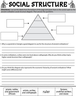 Homeschool Curriculum Purchase Egypt and Mesopotamia - Student Activity ...